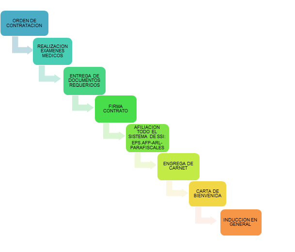 VINCULAR A LAS PERSONAS SELECCIONADAS :: SOLUCIONES HUMANAS